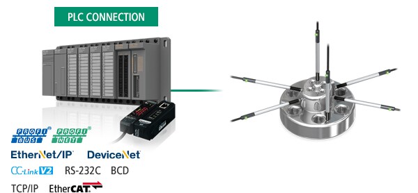 고정도 디지털 접촉식 센서 - GT2 시리즈 | KOREA KEYENCE